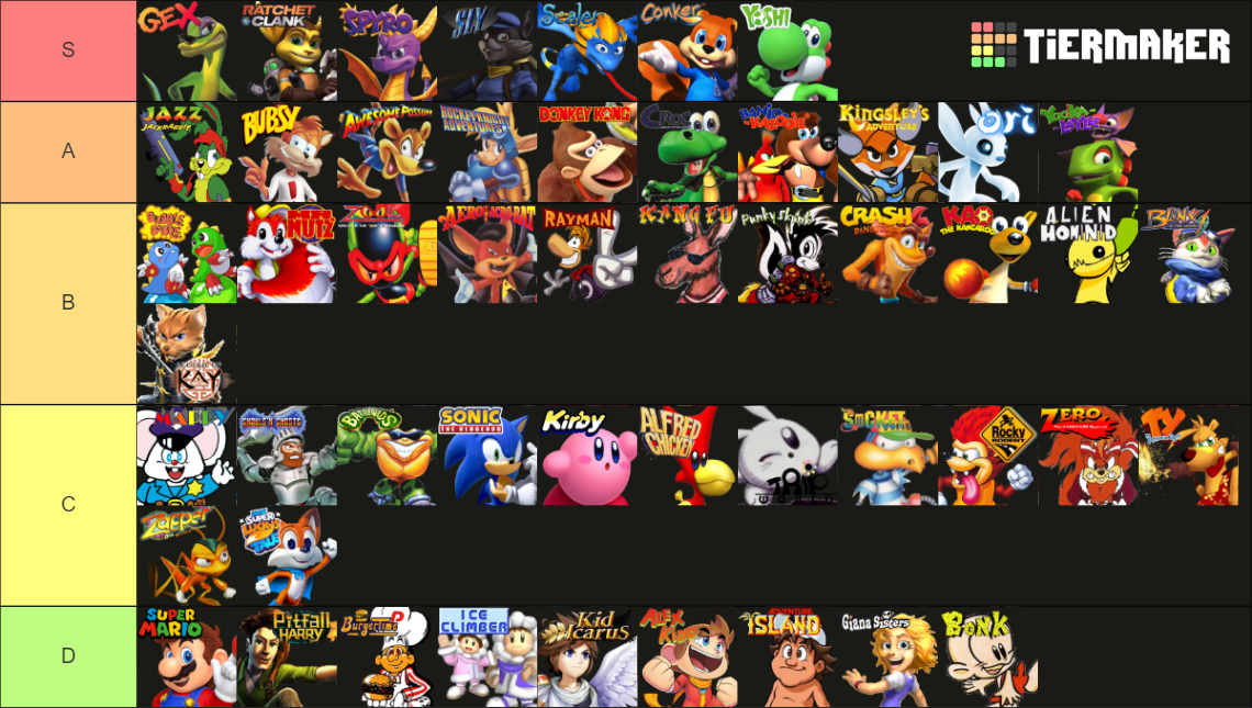 200+ Platforming Game Mascots Tier List (Community Rankings) - TierMaker