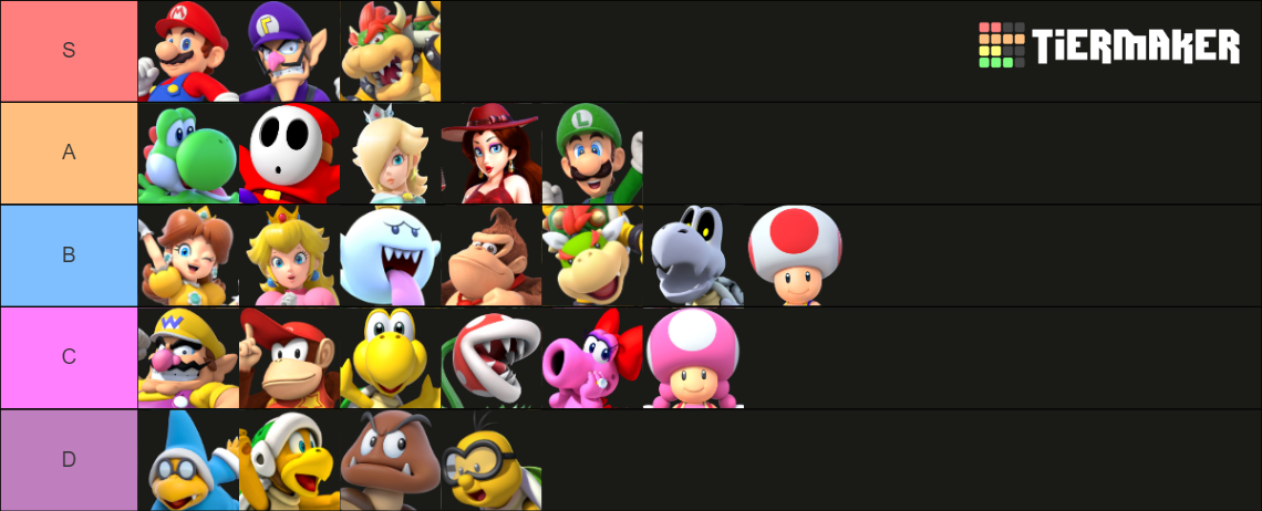 Super Mario Characters Tier List (Community Rankings) - TierMaker
