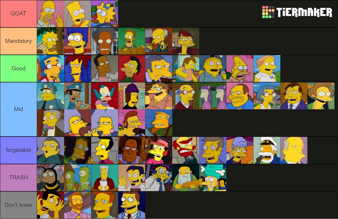 The Simpsons characters Tier List (Community Rankings) - TierMaker
