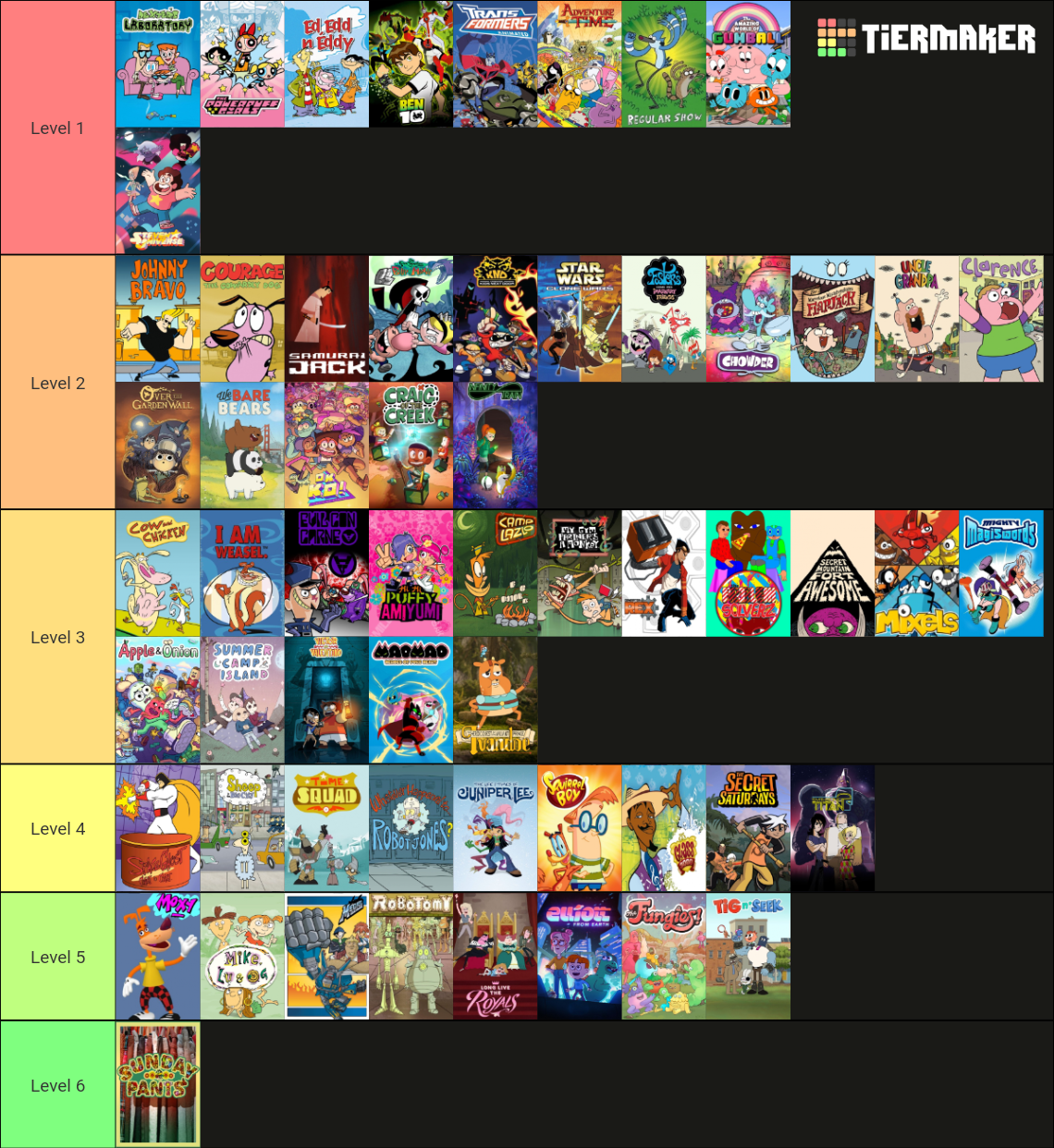 Cartoon Network Original Shows (1993-2025) Tier List (Community ...