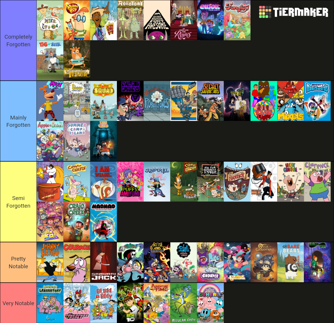 Cartoon Network Original Shows (1993-2025) Tier List (Community ...