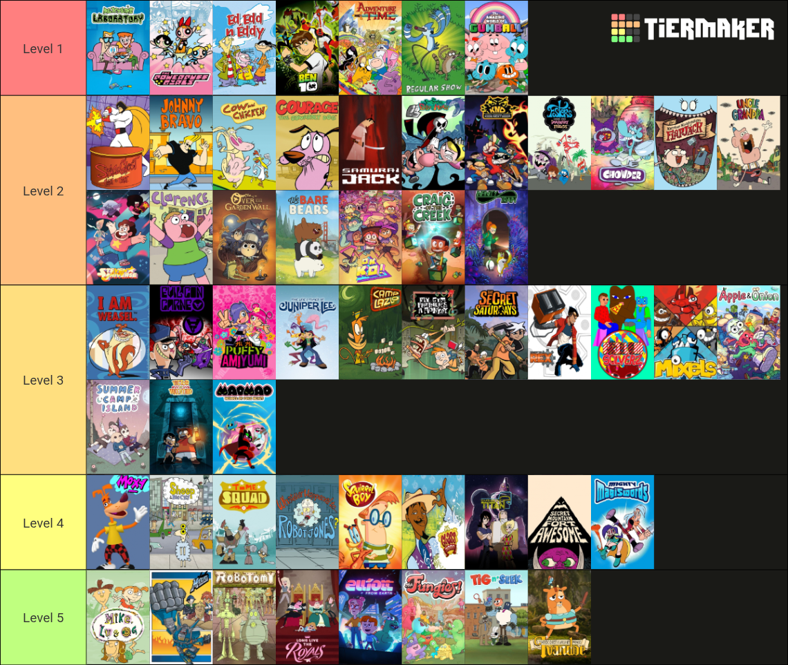 Cartoon Network Original Shows (1993-2025) Tier List (Community ...