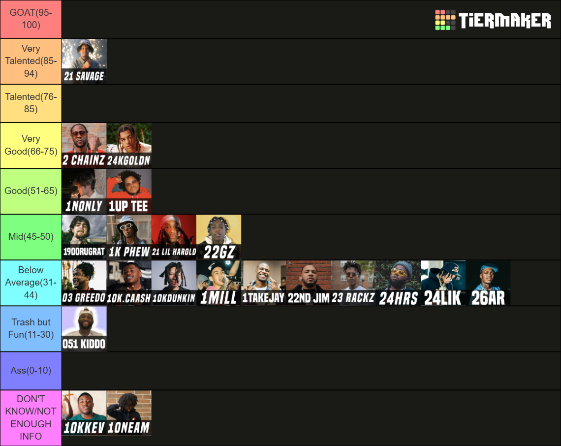 EVERY RAPPER EVER (2025) Tier List (Community Rankings) - TierMaker