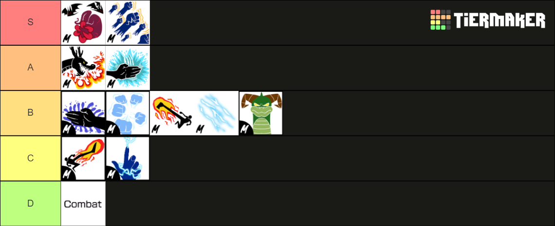 All Fighting Styles on Blox Fruits Tier List (Community Rankings ...