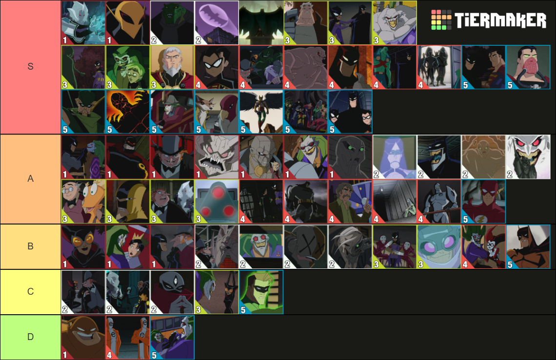 Every Episode of 'The Batman' (2004) Tier List (Community Rankings ...