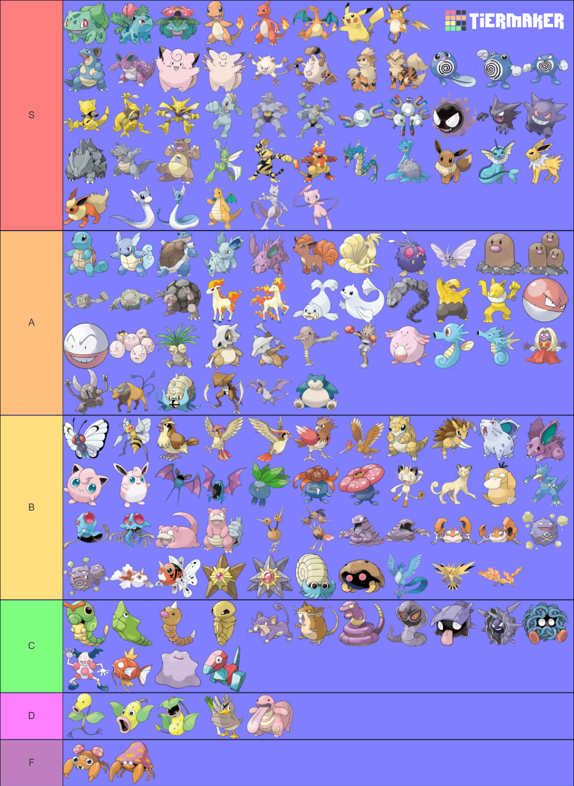 Kanto Pokemon Tier List (Community Rankings) - TierMaker