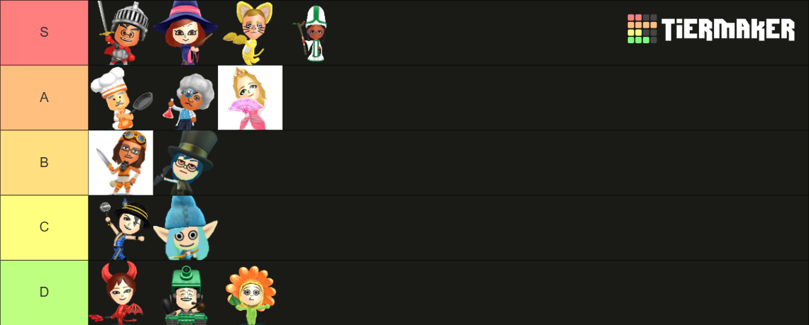 Miitopia Job Tier List (Community Rankings) - TierMaker