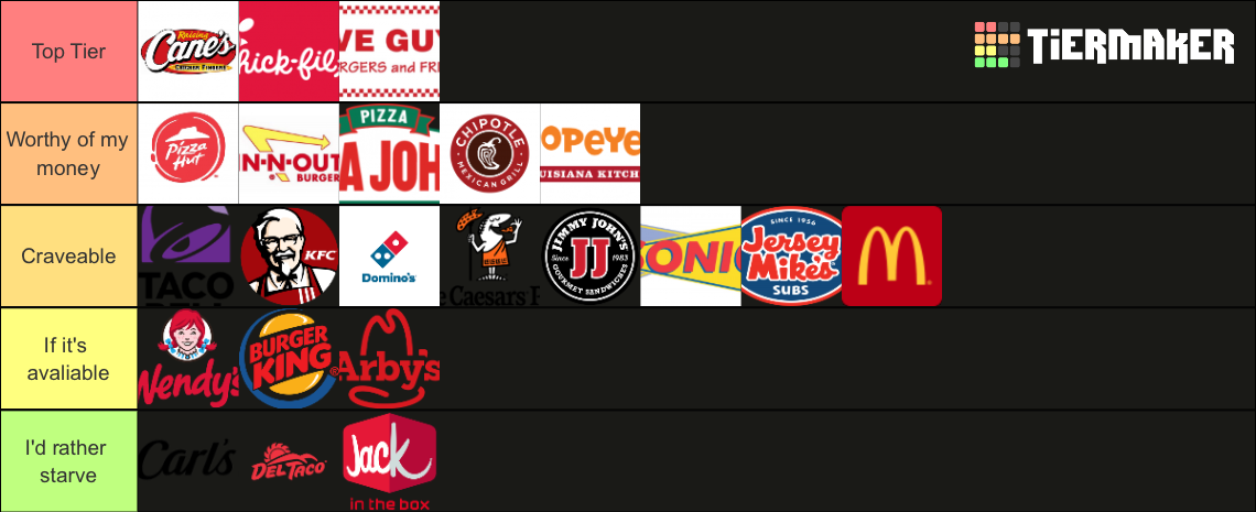 Fast Food Tier List (Community Rankings) - TierMaker