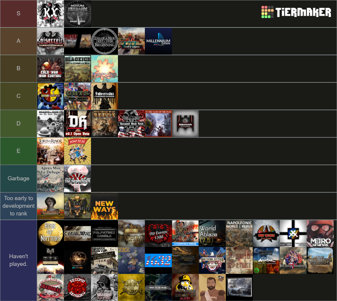 Definitive HOI4 Overhaul Mods Tierlist (2022) Tier List (Community ...