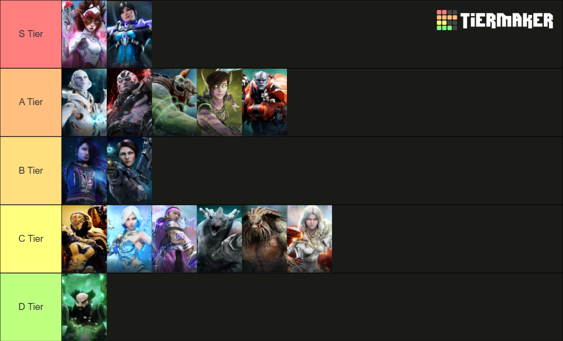 Predecessor Hero Tier List (Community Rankings) - TierMaker