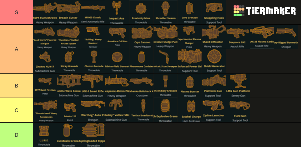 Deep Rock Galactic Weapons (Season 3) Tier List (Community Rankings ...