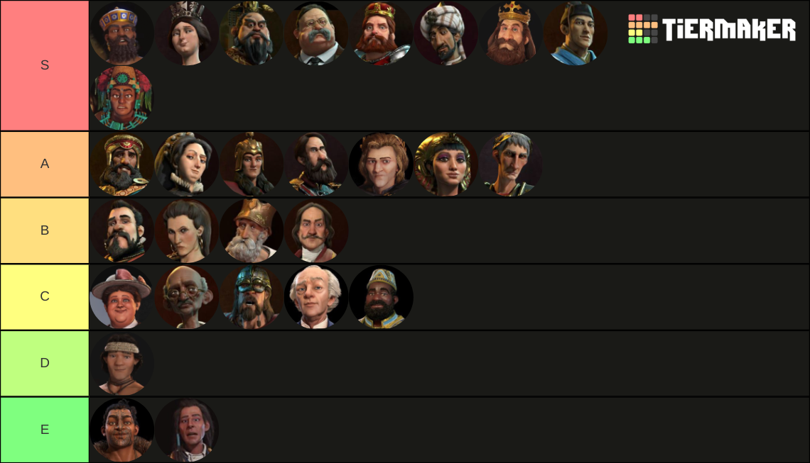 Civ 6 Tier List (Community Rankings) - TierMaker