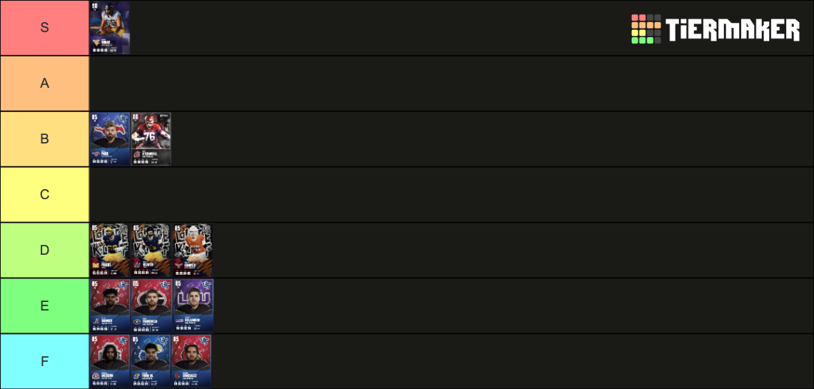 Lg Tier List 2