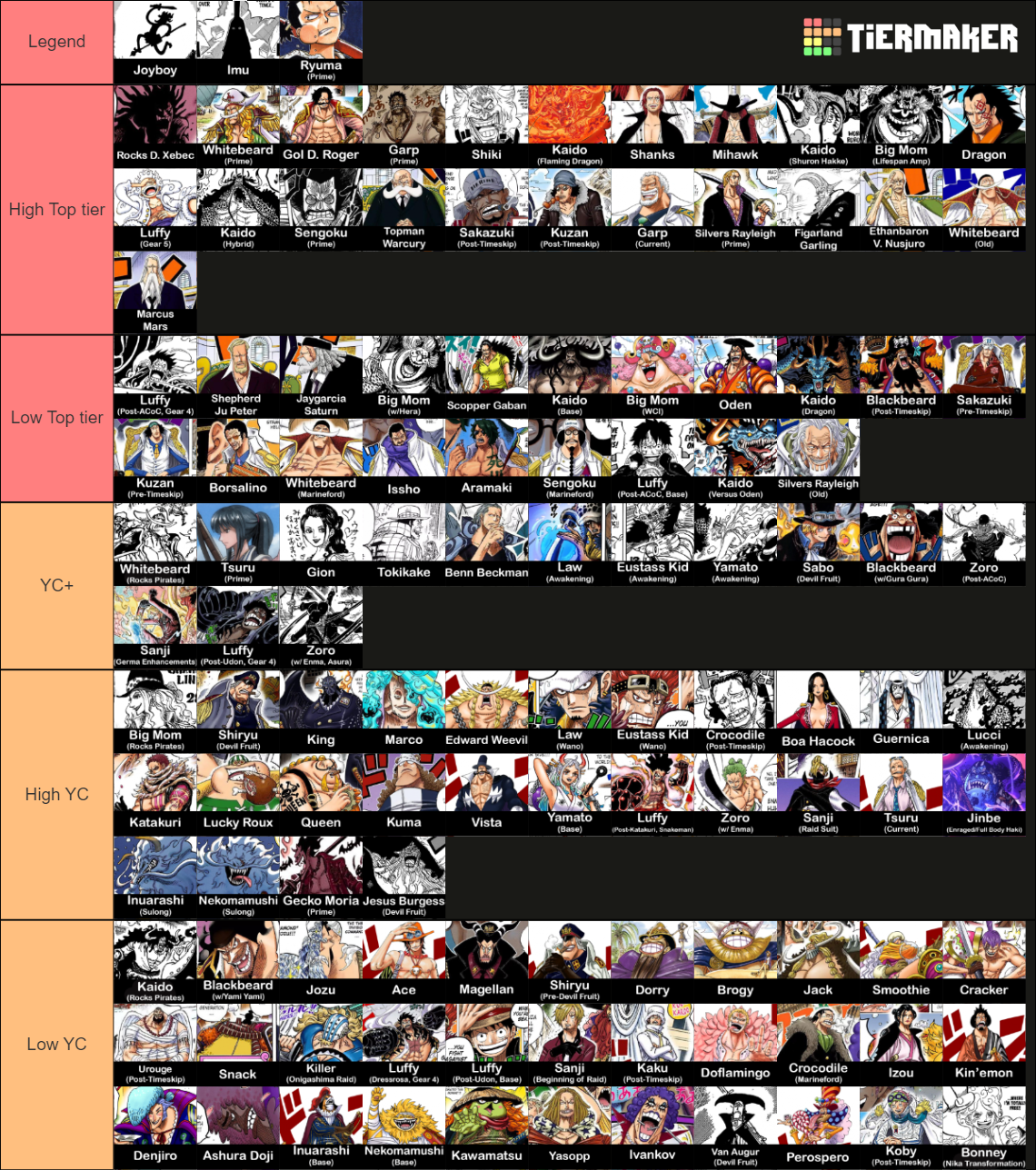 The DEFINITIVE One Piece Powerscaling (600+) Tier List (Community Rankings) - TierMaker