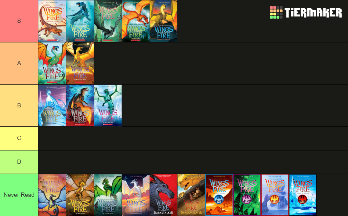Wings of Fire Books Tier List (Community Rankings) - TierMaker