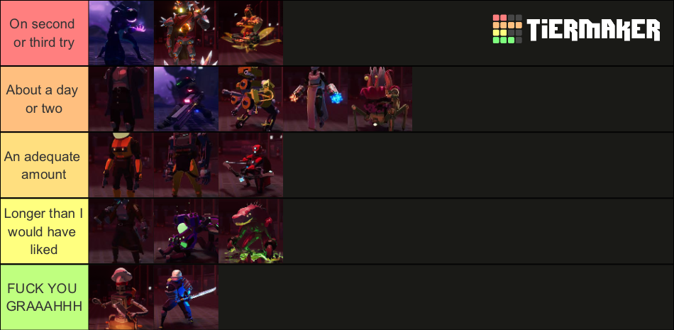 Risk of Rain 2 Survivors (Seekers of the Storm) Tier List (Community ...