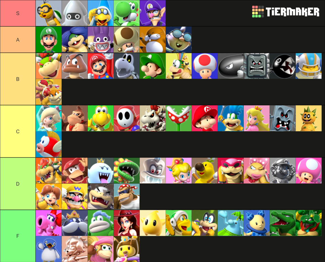 Super Mario Characters Tier List (Community Rankings) - TierMaker