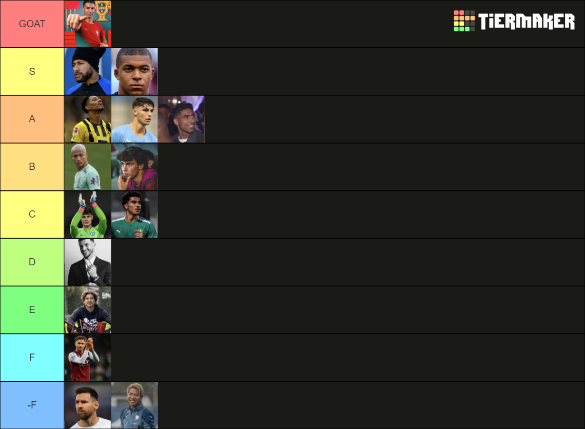 rank finest football/soccer players Tier List (Community Rankings ...