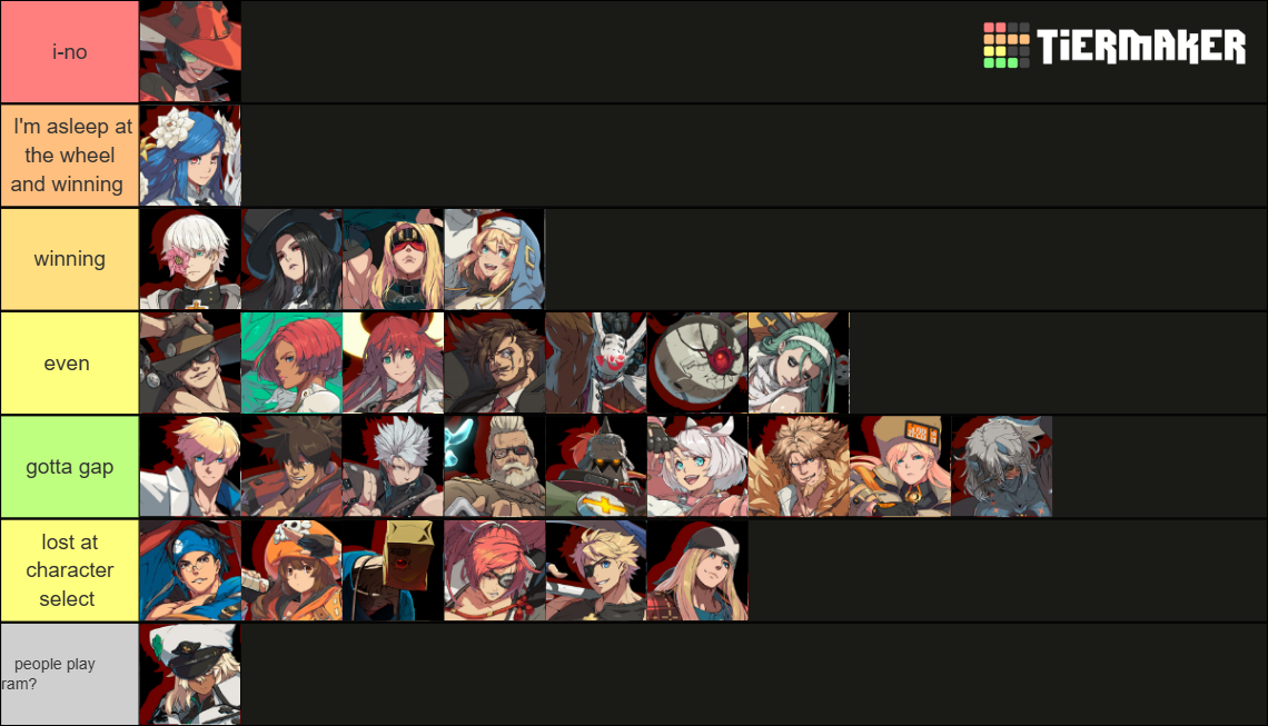 GUILTY GEAR STRIVE (WITH DIZZY) Tier List (Community Rankings) - TierMaker
