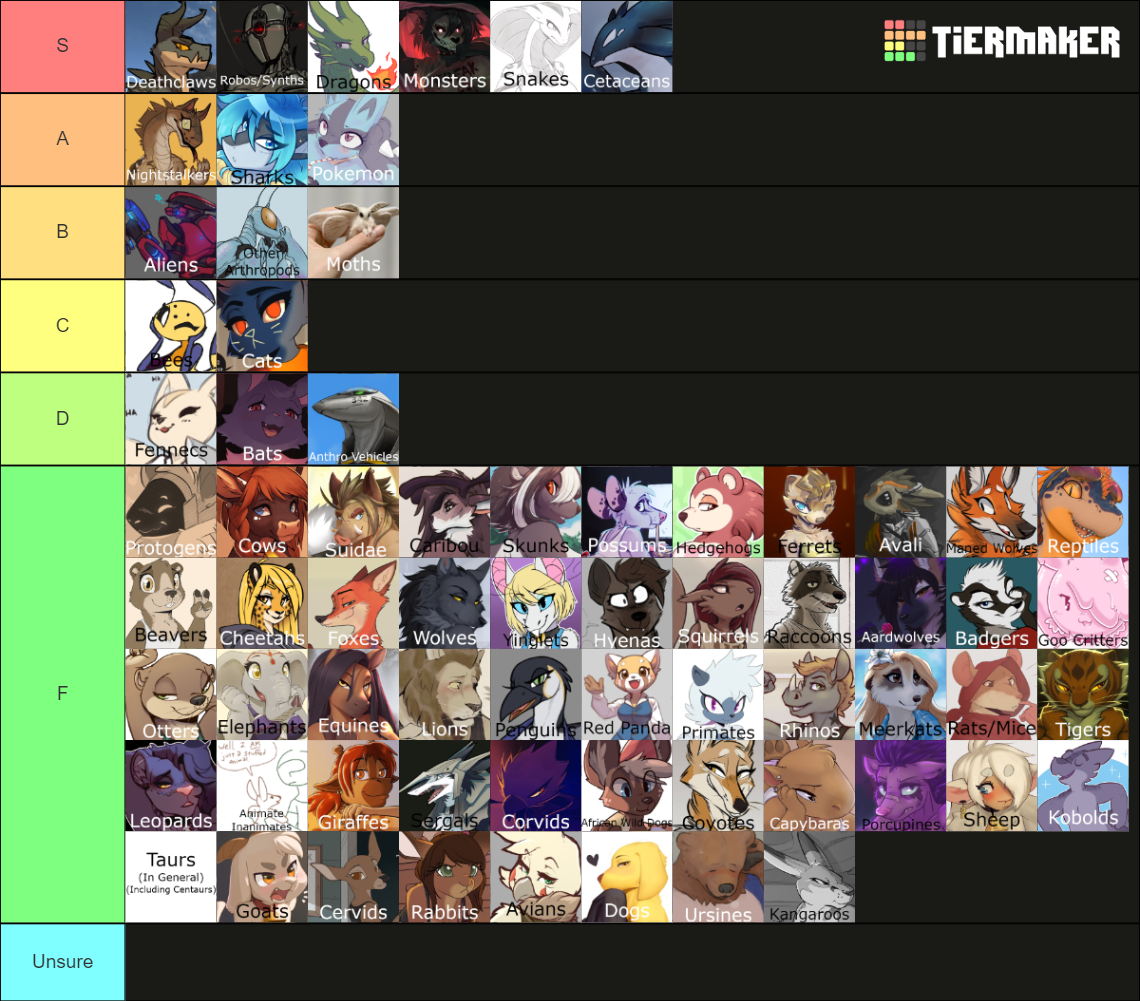 Furry Species Tier List (Community Rankings) - TierMaker