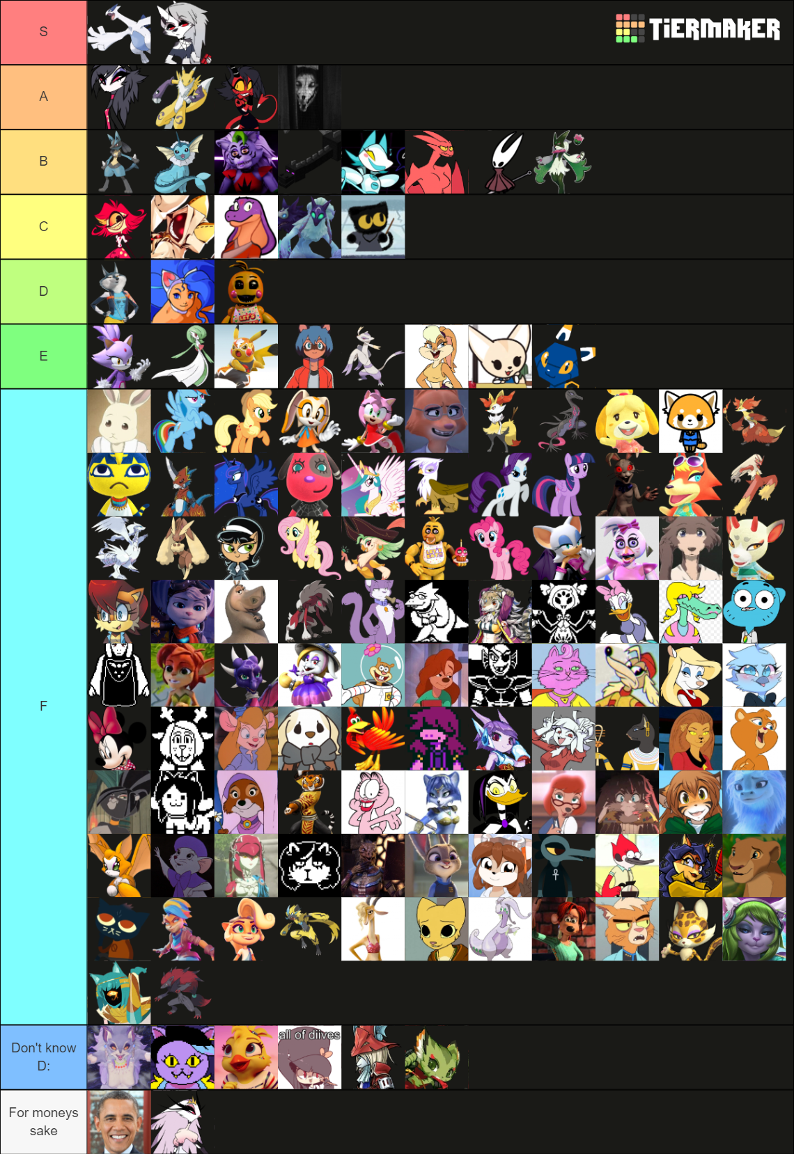 Furry Female Characters (110+ chars) Tier List (Community Rankings ...