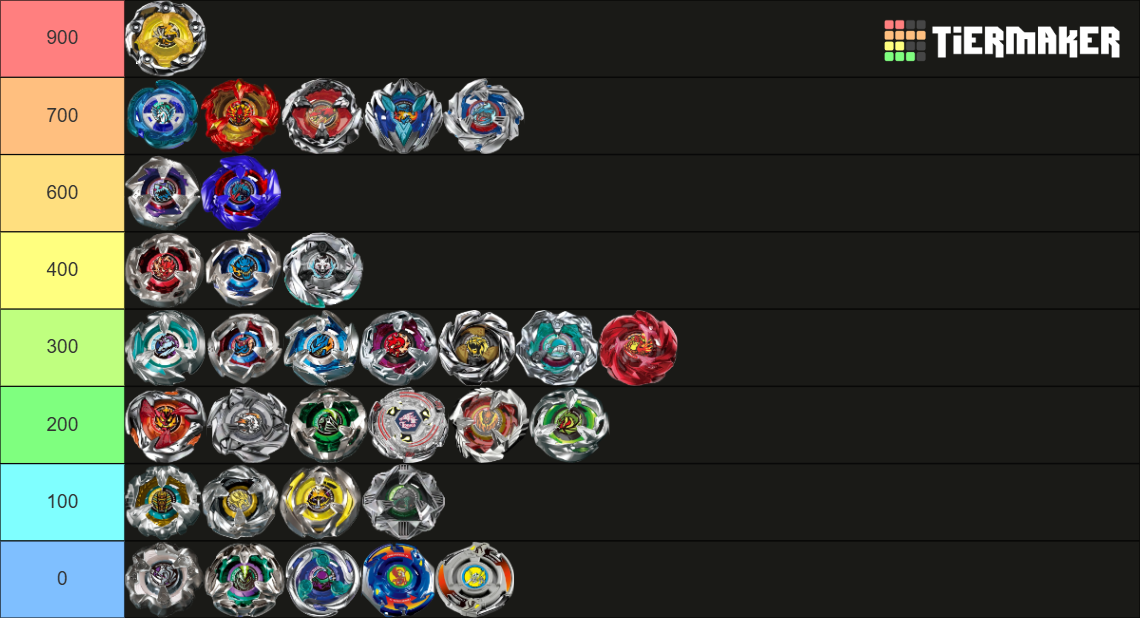 Takara Tomy Beyblade X parts Tier List (Community Rankings) - TierMaker