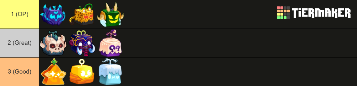 Blox Fruits (Update 23 Holiday) Tier List (Community Rankings) - TierMaker