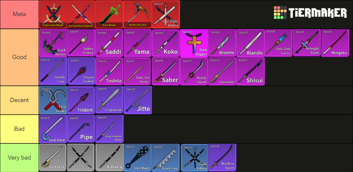 blox fruit sword (update 20) Tier List (Community Rankings) - TierMaker