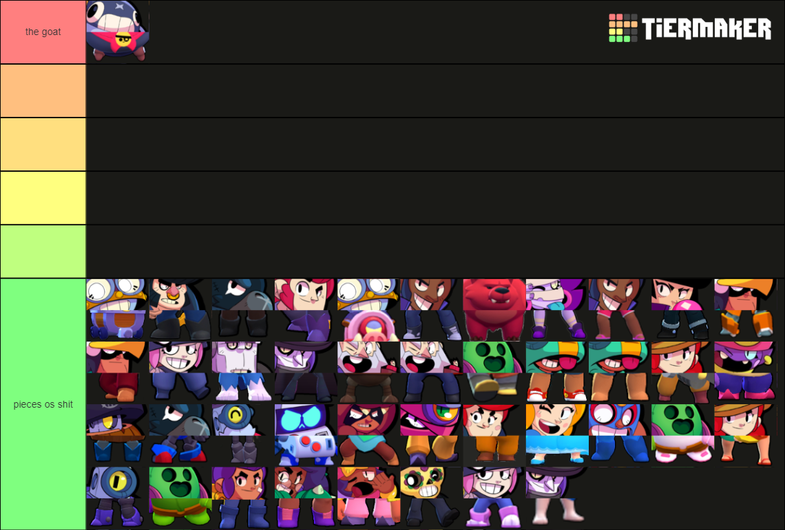 Recent Brawl Stars Tier Lists - TierMaker