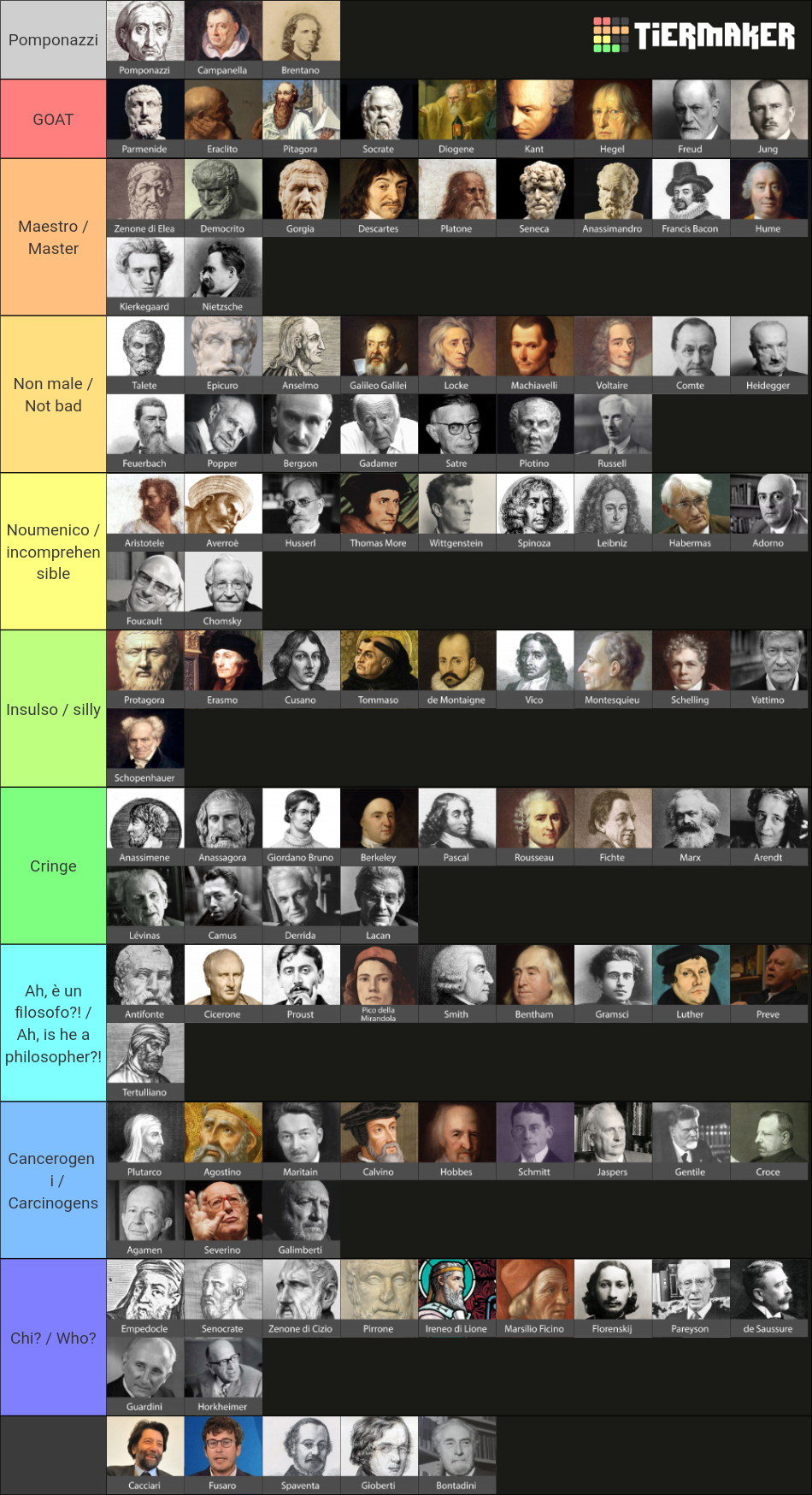 Philosophers / Filosofi . Philosophy / Filosofia Tier List (Community ...