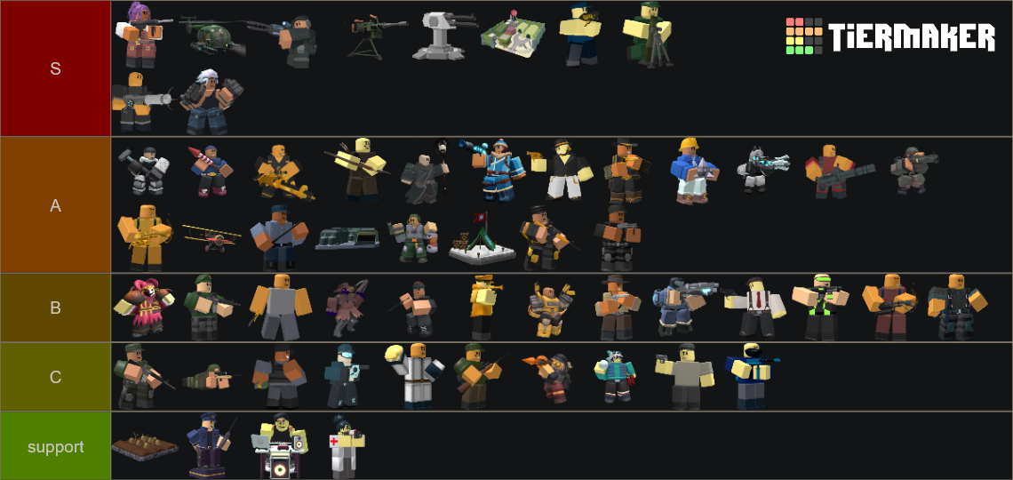 Tower Defense Simulator [TDS]/tower ranking (Ver.1.61.1) Tier List ...