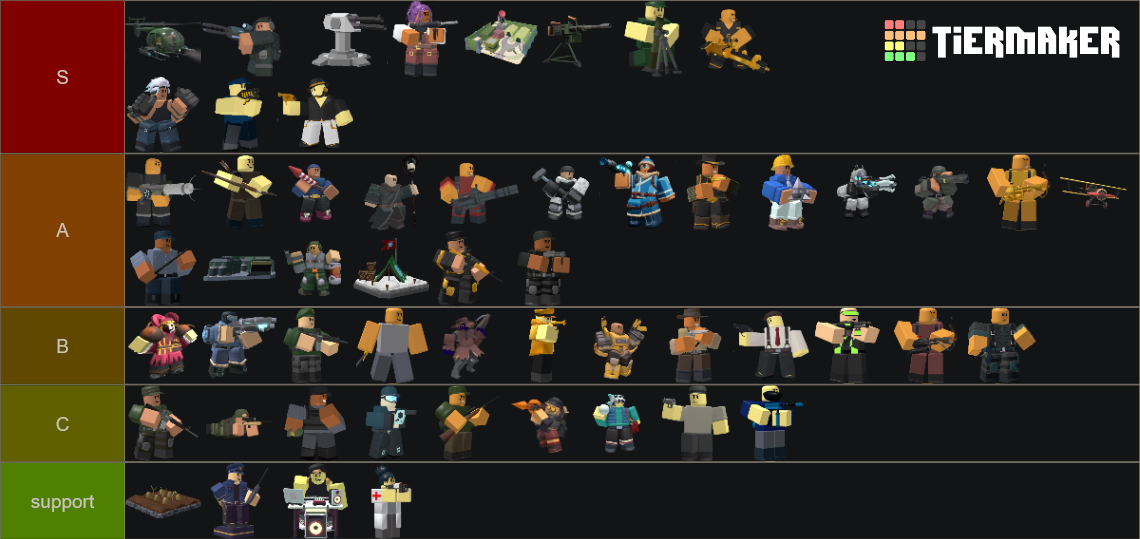 Tower Defense Simulator [TDS]/tower ranking (Ver.1.63.0) Tier List ...