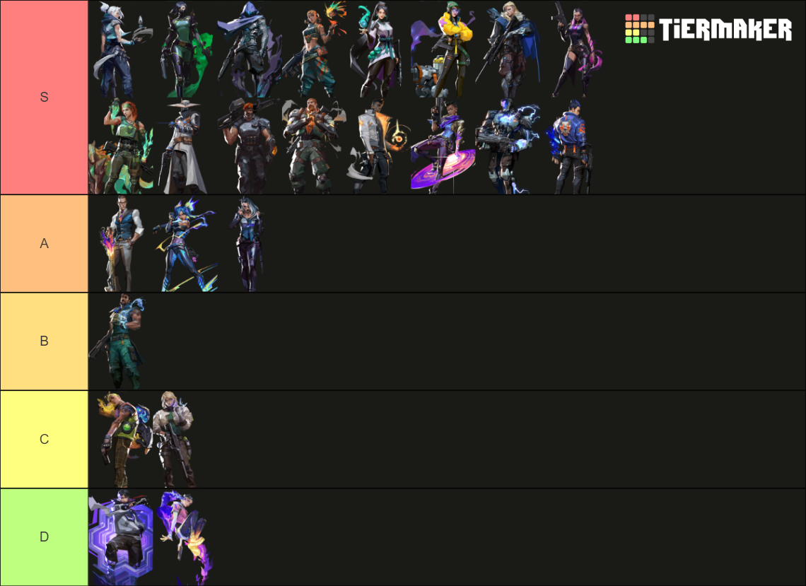 Recent Valorant Tier Lists - TierMaker