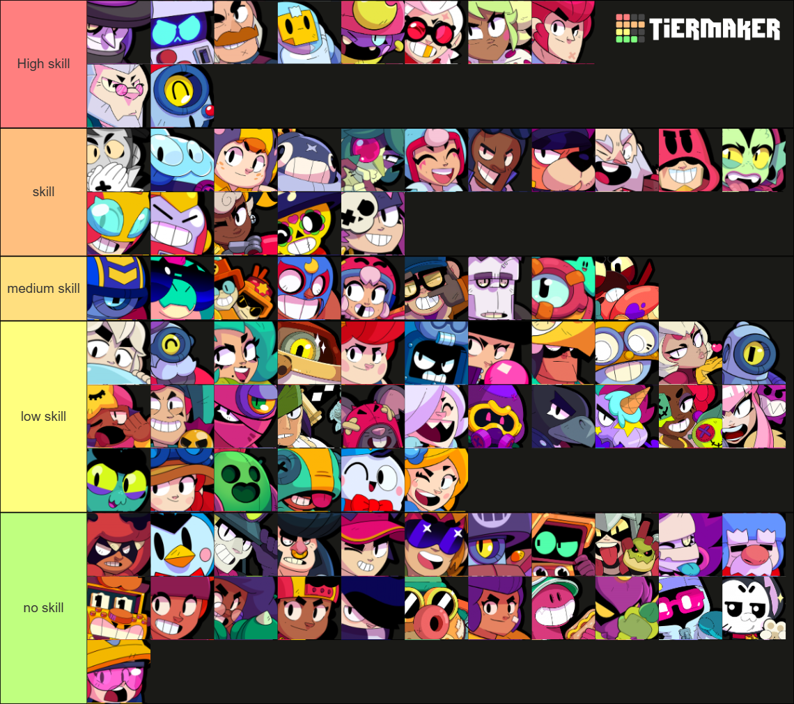Brawl Stars All Brawlers November 2024 (Juju & Shade) Tier List ...