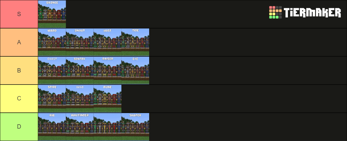Minecraft Armor Trims Tier List (Community Rankings) - TierMaker