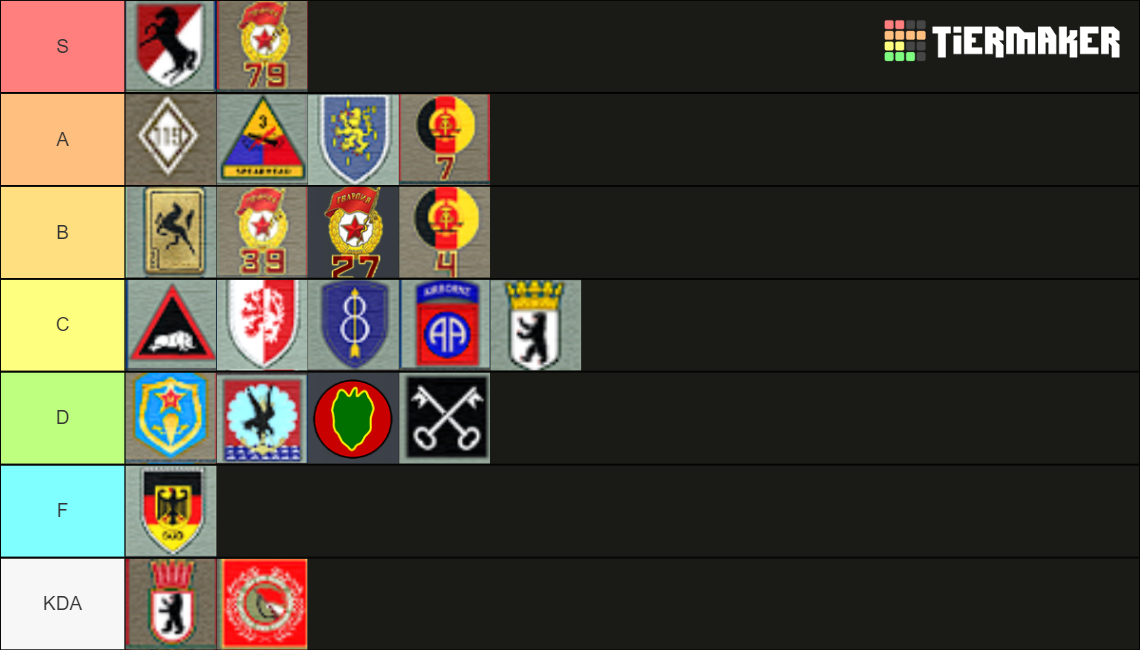 WARNO Divisions Tier List (Community Rankings) - TierMaker
