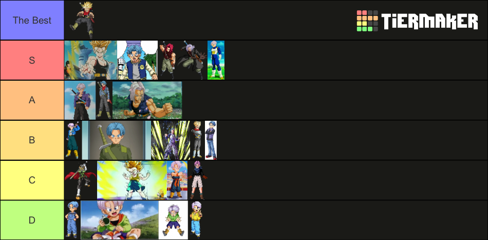 Trunks Outfit Tier List (Community Rankings) - TierMaker