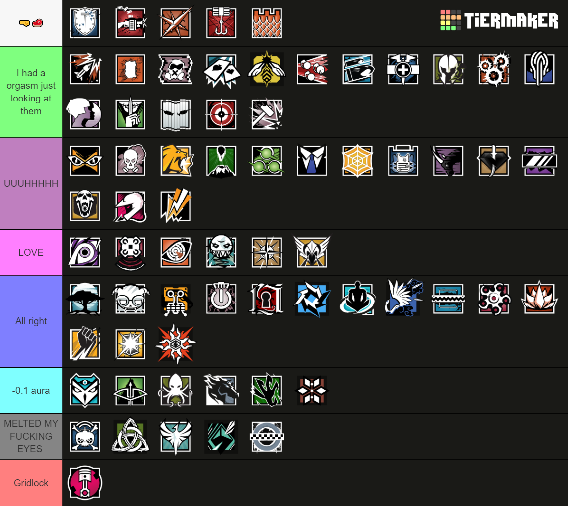 Rainbow Six Siege Operators Y8S1 Tier List (Community Rankings) - TierMaker
