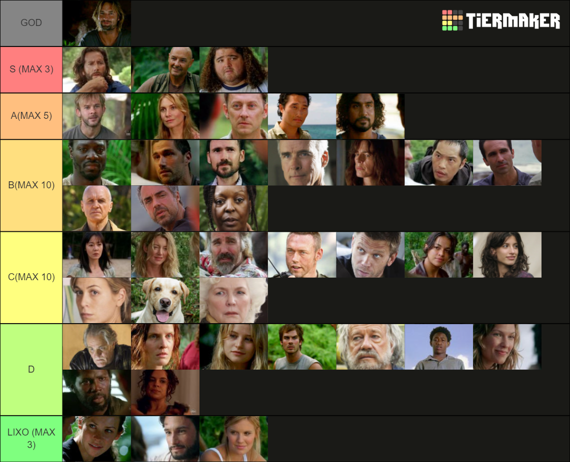 Lost Characters Tier List (Community Rankings) - TierMaker