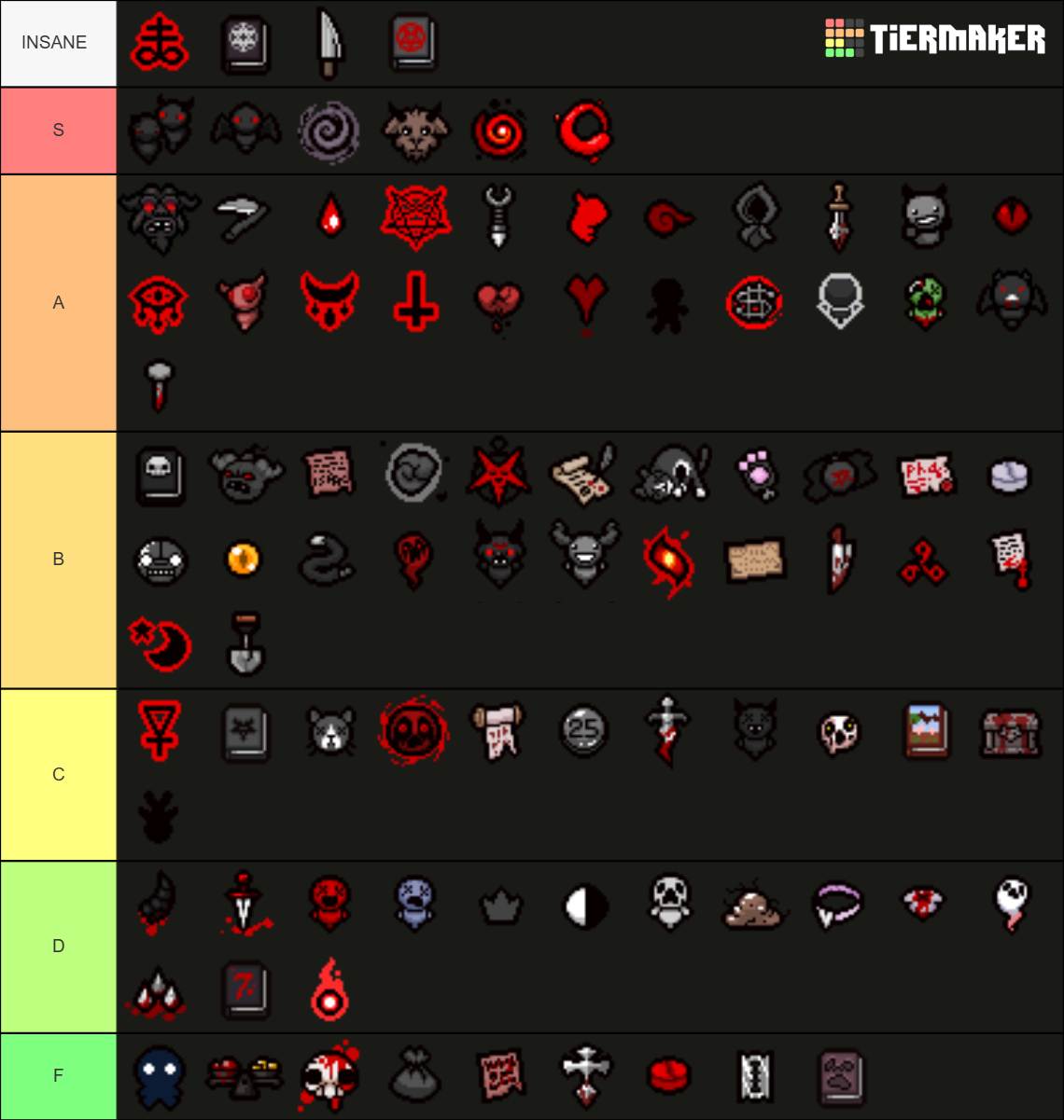 Binding of Isaac Repentance Devil Room Items Tier List (Community ...