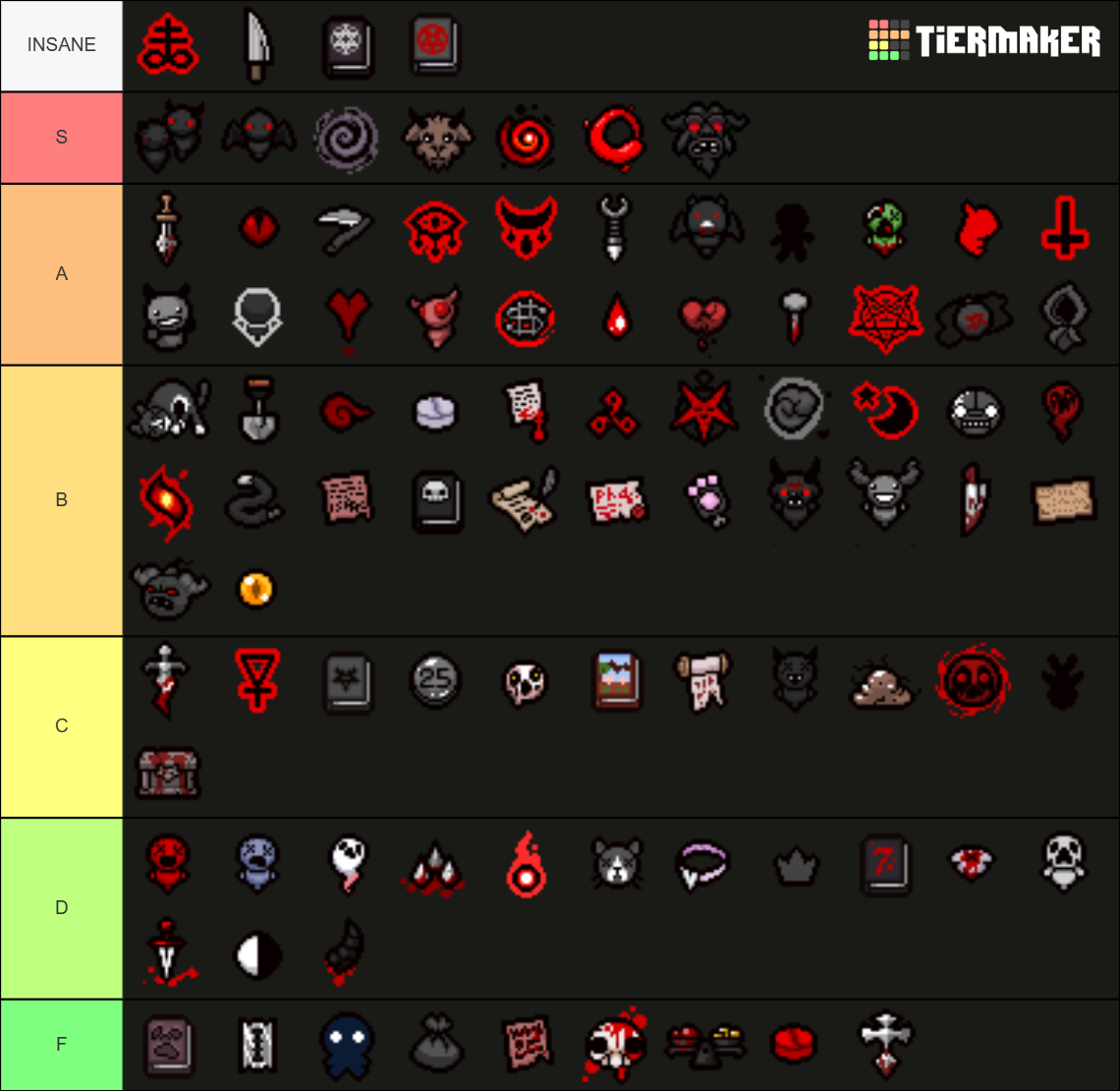 Binding of Isaac Repentance Devil Room Items Tier List (Community ...