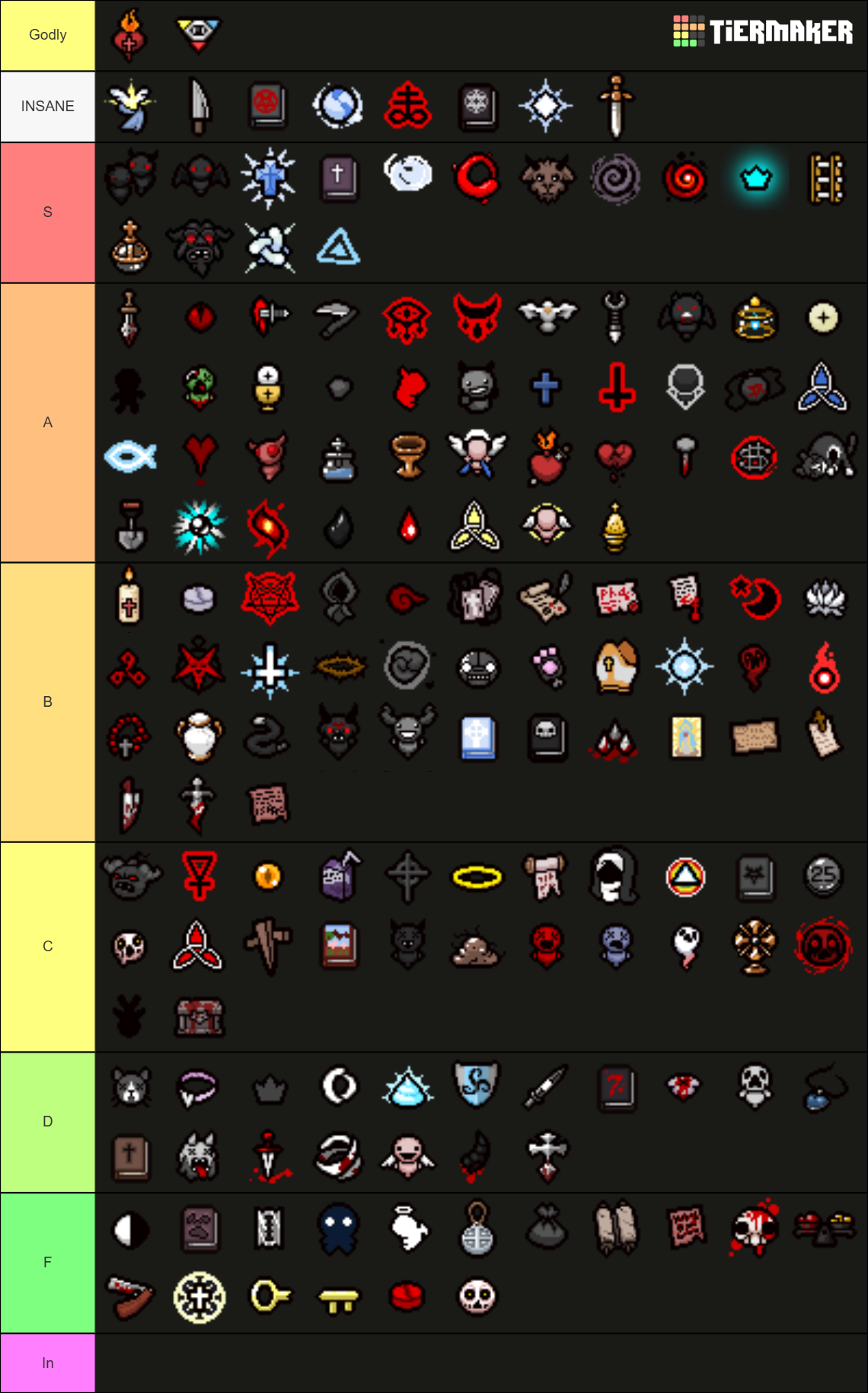 The Binding of Isaac: All Items (Up to Repentance) Tier List (Community ...
