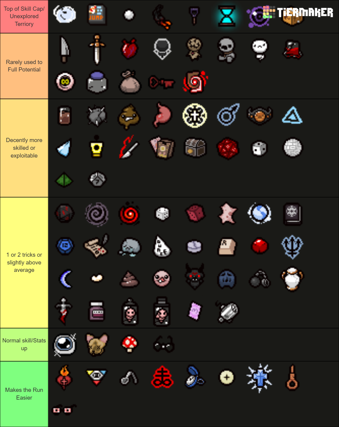 The Binding of Isaac: All Items (Up to Repentance) Tier List (Community ...
