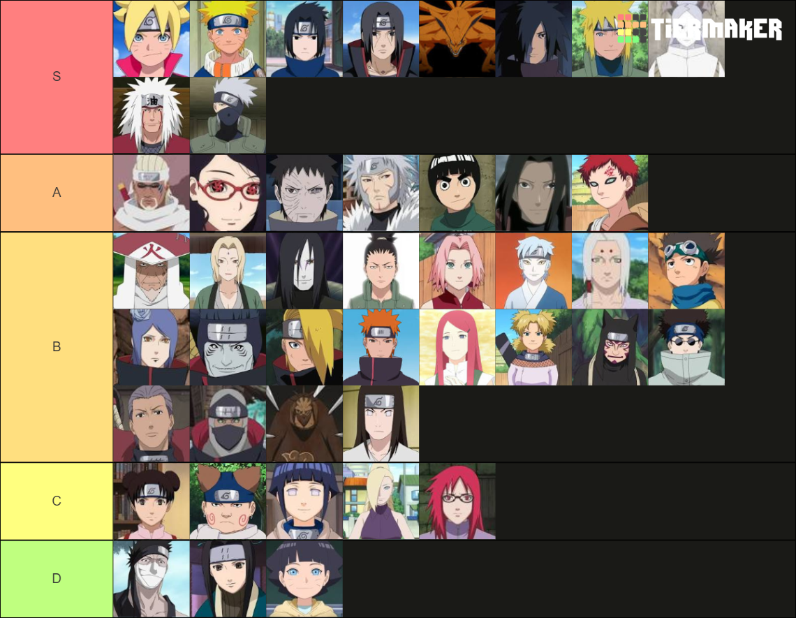 Naruto Tier List (Community Rankings) - TierMaker