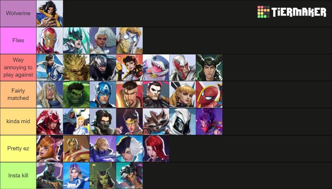 Marvel Rivals Character (Season 1) Tier List (Community Rankings ...