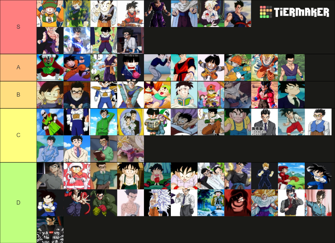 ALL Gohan´s outfits Tier List (Community Rankings) - TierMaker