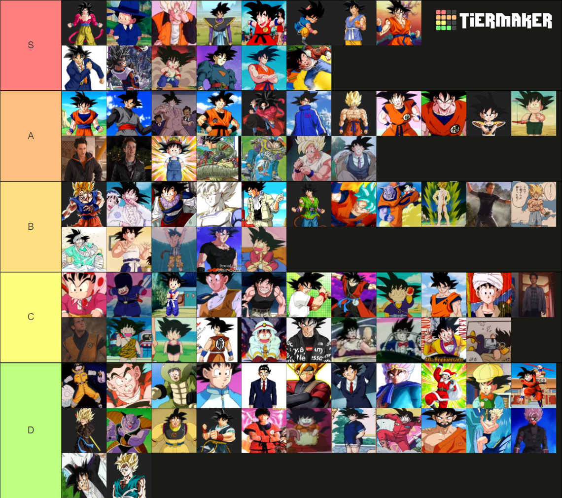 ALL Goku´s outfits Tier List (Community Rankings) - TierMaker