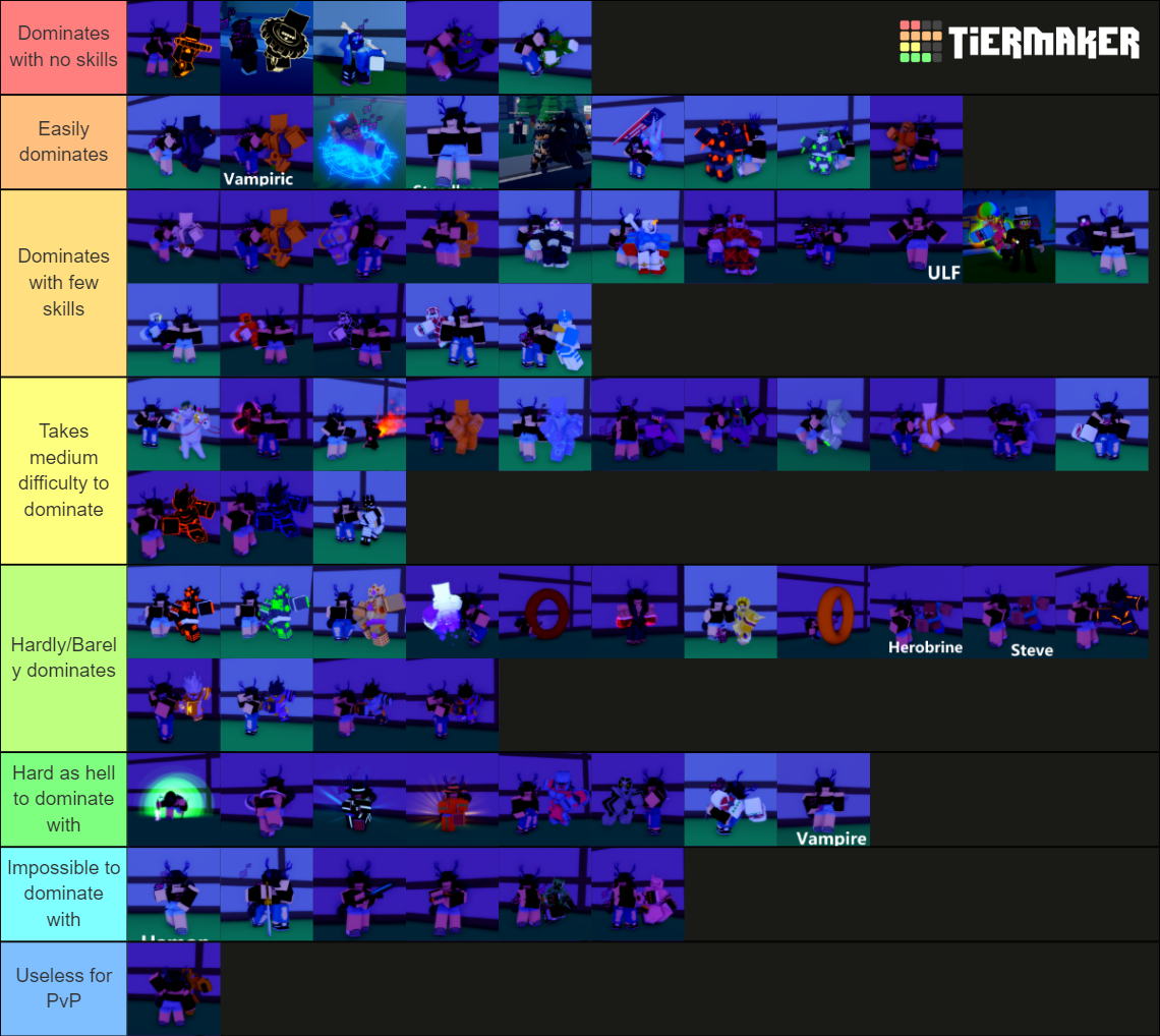 Stands Awakening (EVERYTHING tierlist) [v3.0.4.1] Tier List (Community ...