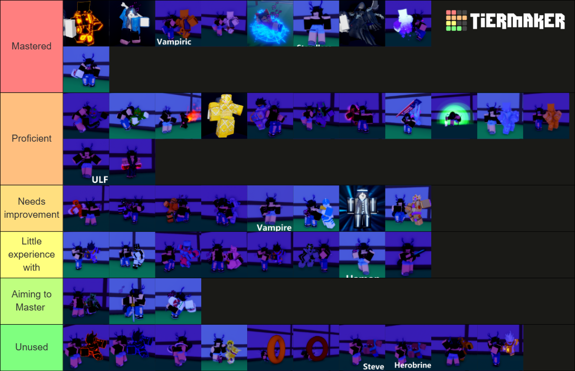 Stands Awakening (EVERYTHING tierlist) [v3.0.4.1] Tier List (Community ...
