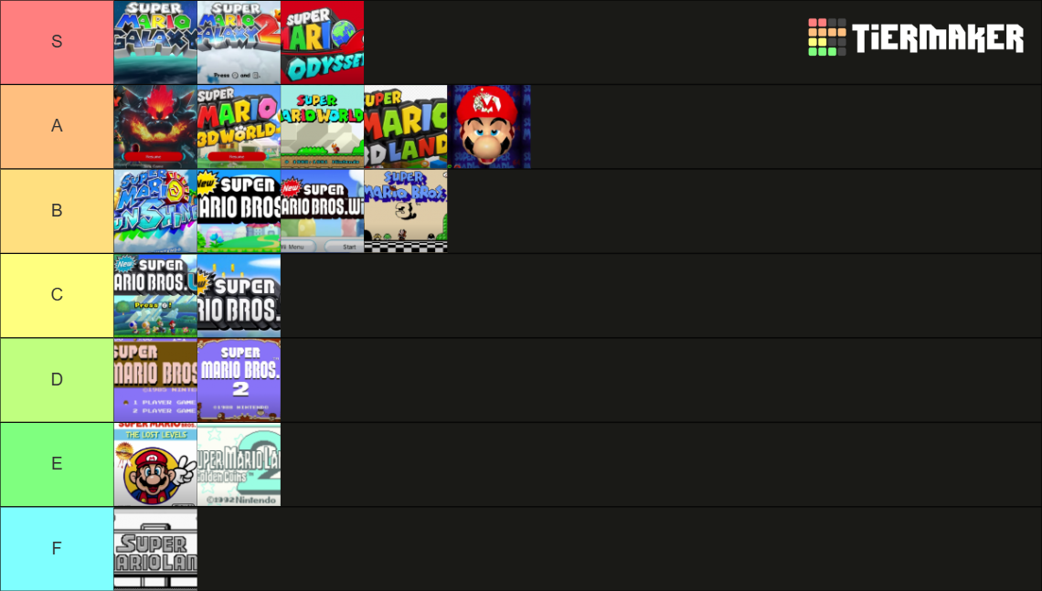 Every Mainline Super Mario Platformer Tier List (Community Rankings ...